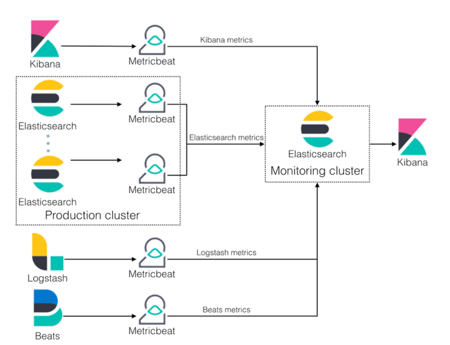 Elasticsearch Analysis | SOLokill의 코딩 연구소